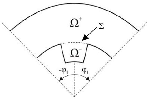 Transversal Cross Section Of The Gyrotron Resonator Corrugation Period