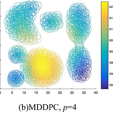 Density Heat Map Of Dpc And Mddpc On Aggregation Dataset Download