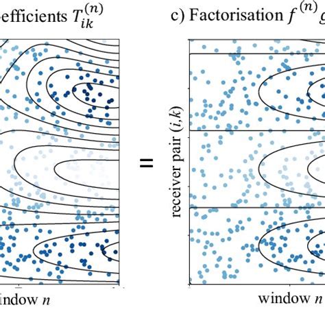 Schematic Illustration Of The Transfer Function And Its Discrete Download Scientific Diagram