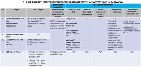 Foreign Worker Guidelines Permission To Exit Malaysia