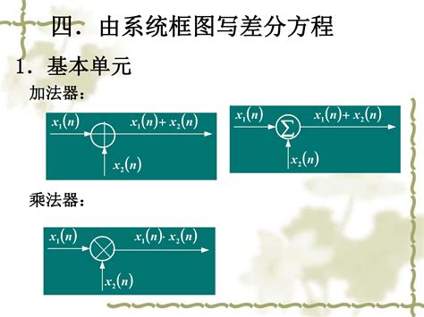 清华大学信号与系统宫琴第五章：离散时间系统的时域分析（上） 哔哩哔哩