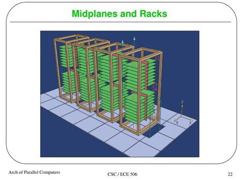 Ppt Architecture Of Parallel Computers Csc Ece 506 Bluegene Architecture Powerpoint