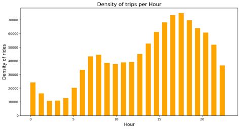 Day 61100 Day Data Science Today I Completed My Second Project By Gauruvv Medium