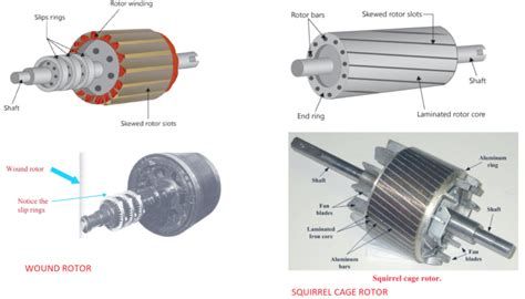 Difference Between Induction Motor And Synchronous Motor Instrumentation And Control Engineering