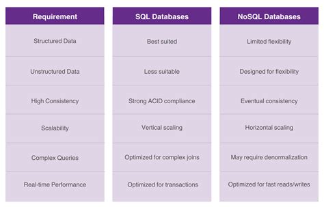 database fundamentals for effective software development