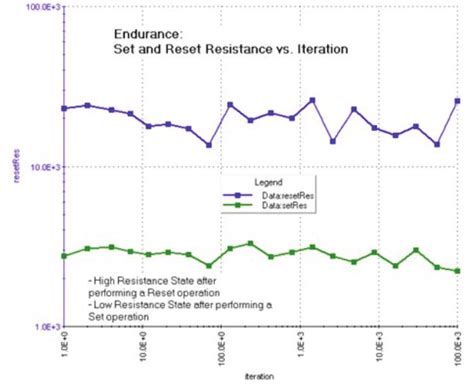 神经形态计算器件和阵列测试解决方案 Edn 电子技术设计