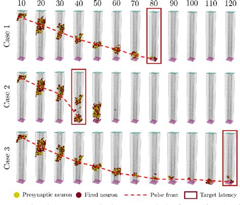 Figure 3 From An Agent Based Model To Reproduce The Boolean Logic