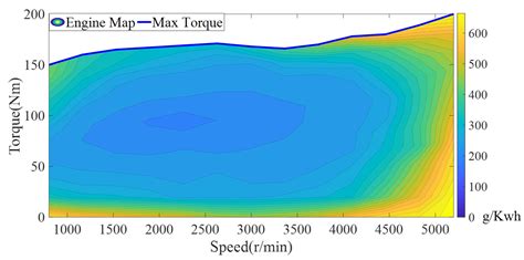 A Hierarchical Energy Management Strategy For WD Plug In Hybrid Electric Vehicles