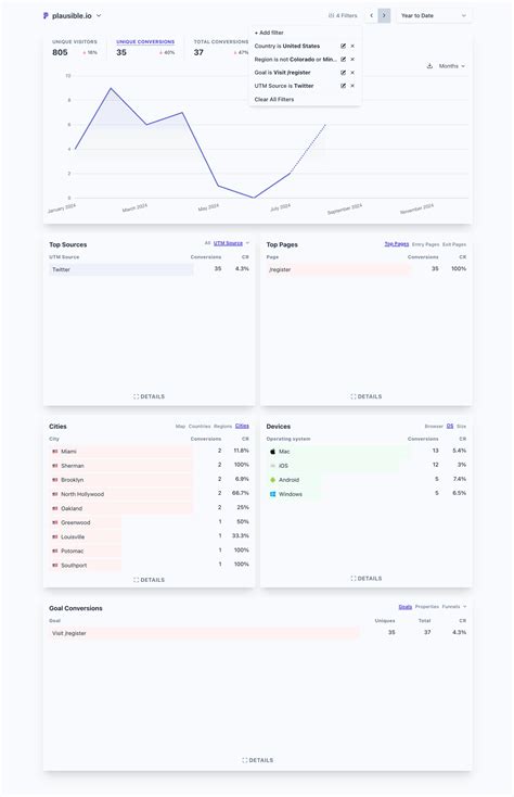Audience Segmentation For Web Analytics Filter And Segment Without The