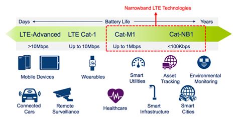 Lte Cat1 Lte Cat 1 Lte Cat 1 Module Lte Cat 1 Cellular Datacard