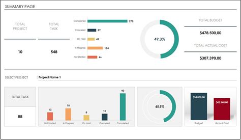Multi Phase Project Planner Excel Template Multi Stage Task Organizer Tool Project