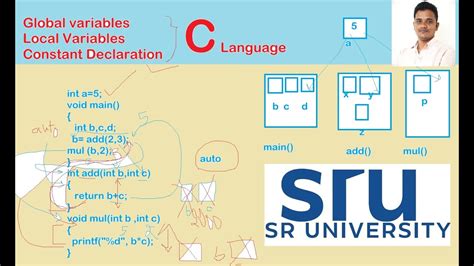 Global Variable Local Variable Constant Declaration Programming