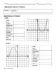 Graphing Quadratic Trinomials Resource Packet By The Enlightened Elephant