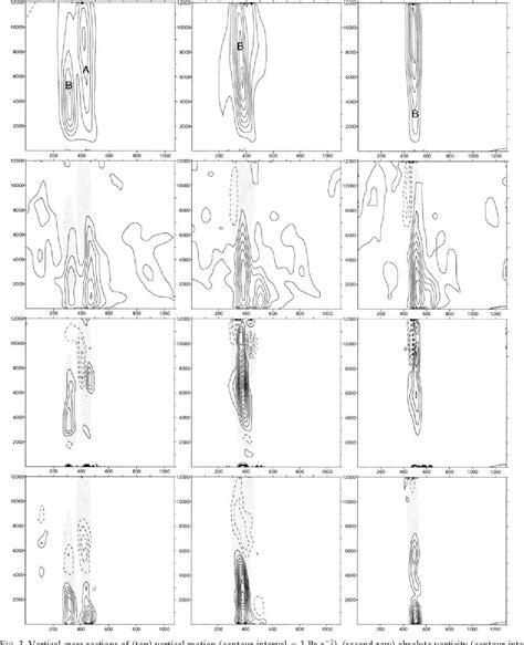 Genetic Algorithm For Rule Set Production Semantic Scholar