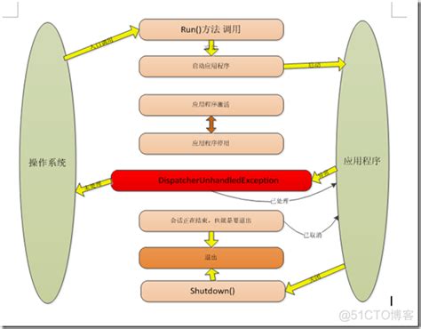 Wpf 入门demo Wpf入门教程 Mob6454cc6f6c1c的技术博客 51cto博客