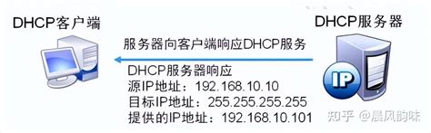 Linux搭建dhcp服务的详细步骤 知乎