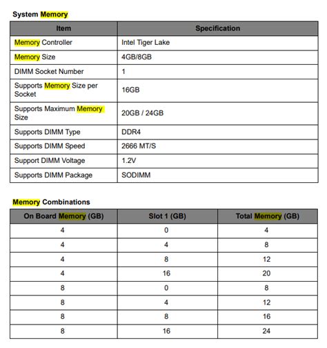Upgrade Ram Acer Aspire A Acer Community