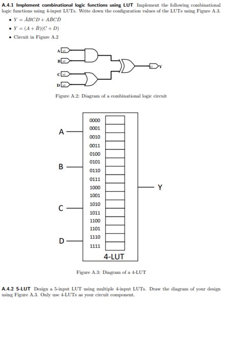 Solved A41 Implement Combinational Logic Functions Using