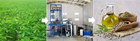 Supercritical Fuild Co2 Extraction Equipment For Hemp Pesticid On Tumblr