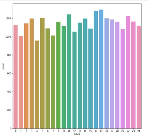 Github Lmu Mandy Projects Signlanguagetranslator Projects Signlanguagetranslator Created By