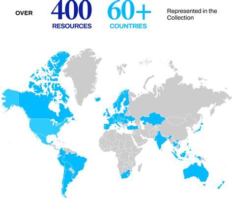 Playbook Overview Global Bim Network
