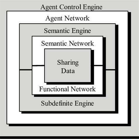 A Scheme Of The Kernel Of The Knowledge Based System Download