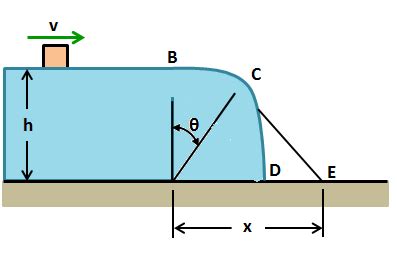 A Small Block Slides At A Speed V Ft S On A Horizontal Surface At A Height H