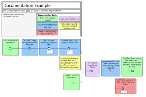 Documenting Your Alteryx Workflows - Alteryx Community