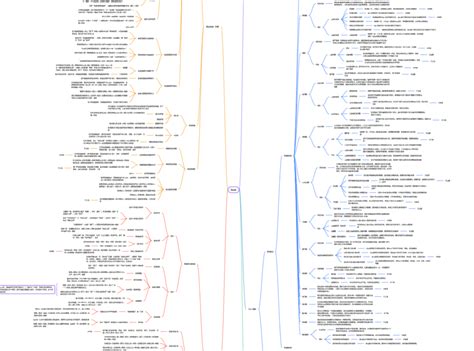 Excel Boardmix社区专题