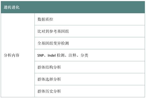 全基因组重测序 武汉华命生物科技有限公司