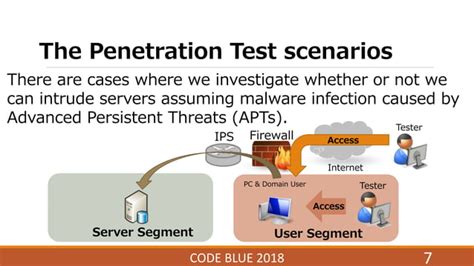 bypassing windows security functions en ppt