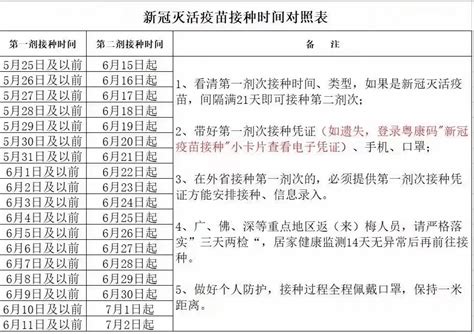 留意！不用预约，今日起市民可直接到县会展中心大型临时接种点接种第二针！丰顺县
