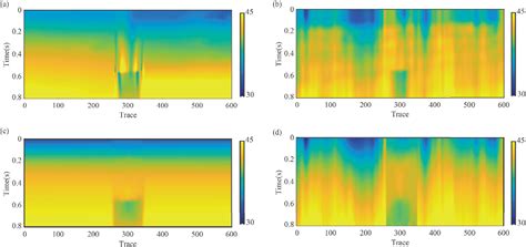 Figure 10 From Simultaneous Inversion For Reflectivity And Q Using