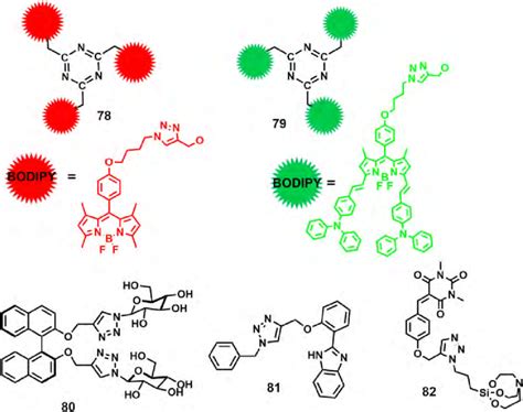 chemical structures of chemosensors 78 82 used for the detection of ag