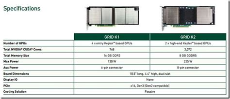 Nvidia Grid Vgpu Deep Dive Lessons Learned From The Trenches Guest Blog Post By Richard Hoffman