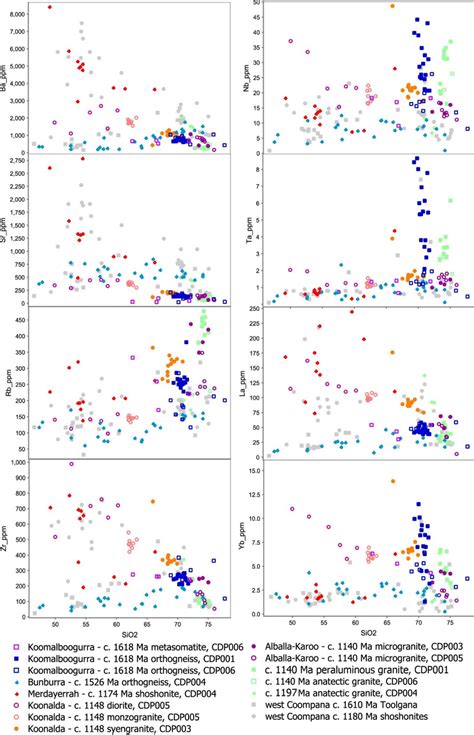 Variations For Various Trace Elements Vs Sio2 For The Felsic Coompana Download Scientific