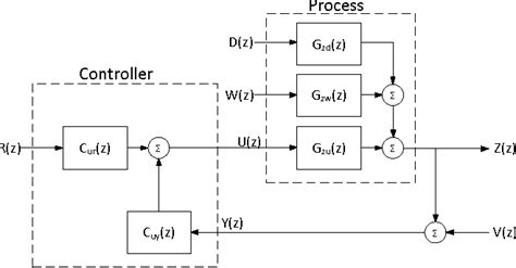 figure 1 from a tuning procedure for arx based mpc semantic scholar