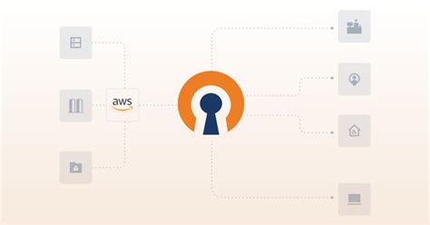 Openvpn Inc On Linkedin Home