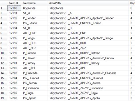 Sql Split Data Delimited By Character Stack Overflow