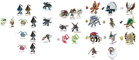 Digimondexw Linha Evolutiva Minomon