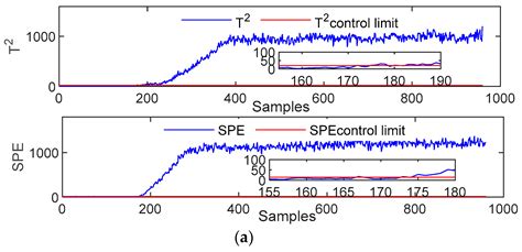 Applied Sciences Free Full Text Fault Detection Algorithm Based On Dynamic Globallocal