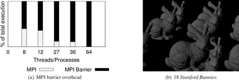 Figure 4 From Two Alternative Parallel Implementations For Ray Tracing