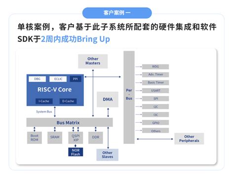 芯来六周年：砥砺六年硕果累累，推出risc V Ip 20模式公司新闻nuclei Best Risc V Processor Ip
