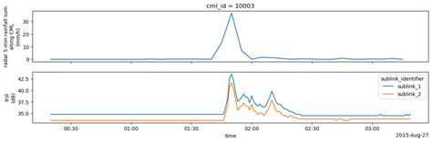 Details Of Intersection Of Radar Grid With Cml Paths Poligrain 010post1dev07c02afd