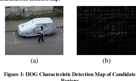 Figure 1 From Human Body Tracking Method Based On Deep Learning Object Detection Semantic Scholar