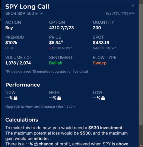 What Is A Call Option Sweep?