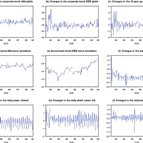 Symmetric Test For The Coefficients Download Scientific Diagram