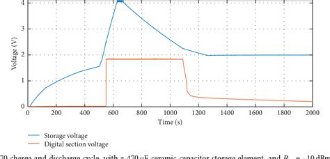 Figure 1 From An Autonomous Wireless Sensor Node Based On Hybrid Rf Solar Energy Harvesting