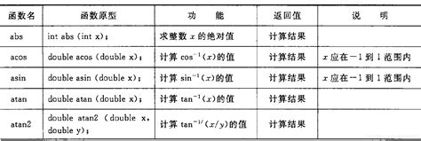 C语言中常用的几个头文件及库函数 Stdioh Stringh Mathh Stdlibhc语言数学函数头文件是什么 Csdn博客