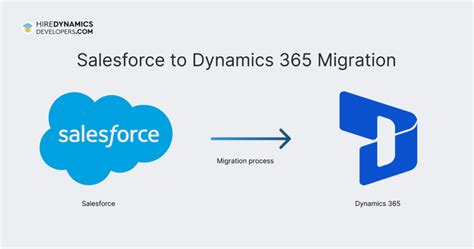 Salesforce To Dynamics 365 Migration [a Complete Guide]